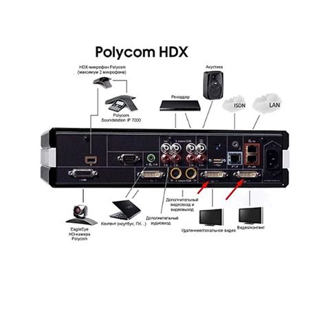 Cáp Polycom Dvi To Component Dài 15m