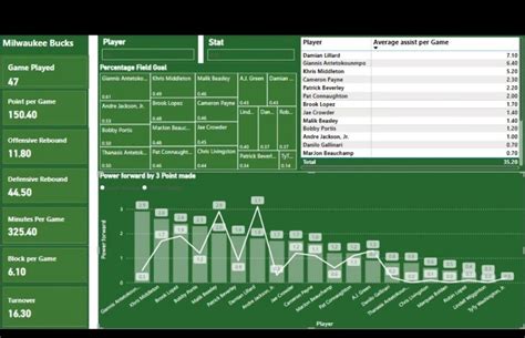 Dataanalyst Dataanalytics Datavisualization Datascience Ezekiel Sanmabo