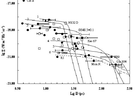 Figure 1 From Diffusive Shock Acceleration Of Electrons And Radio