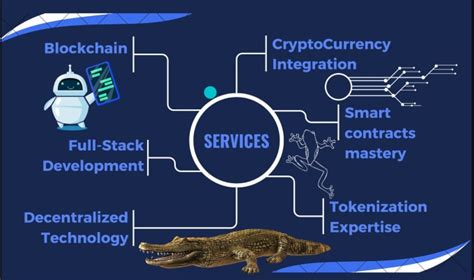 Produce Blockchain Apps Using Either Web3js Or Hyperledger By