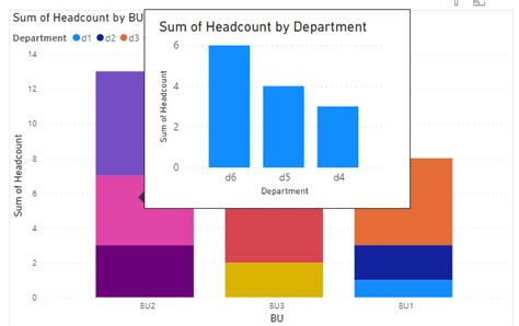 Solved Ignore Filters On Tooltip Microsoft Fabric Community