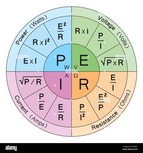 Electric Resistance Ohm
