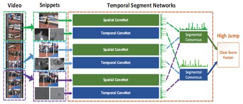 Feature Extraction Diagram Of Two Stream Network Download Scientific Diagram