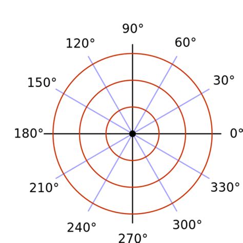 Dateipolar Graph Papersvg Selfhtml Wiki