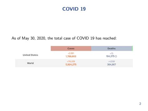Controlling Propagation Of Epidemics Via Mean Field Games Speaker Deck