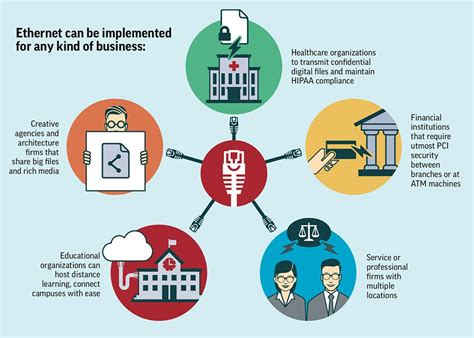 Ethernet Usa Digital Communications Inc