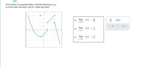 Solved The Function F Is Graphed Below Find The Following Chegg