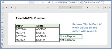 Excel Match Function 6 Examples Wikitekkee