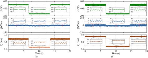Figure 13 From Deadbeat Fault Tolerant Control Scheme For Dual Three