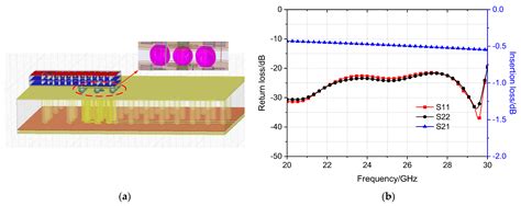 A Space Borne Ka Band Tile Type Phased Array Transmitter Module Based