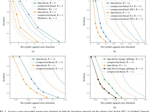 Figure 3 From Generative Adversarial User Privacy In Lossy Single Server Information Retrieval