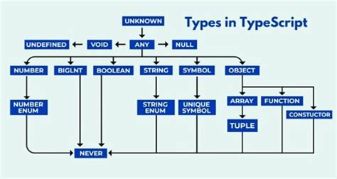 Muhammad Ubaid Hussain On Linkedin Typescript Javascript Coding