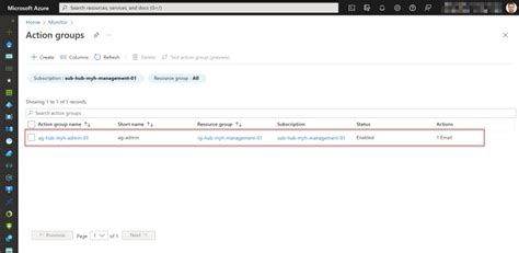 Create An Azure Monitor Action Group With Azure Powershell Wim Matthyssen