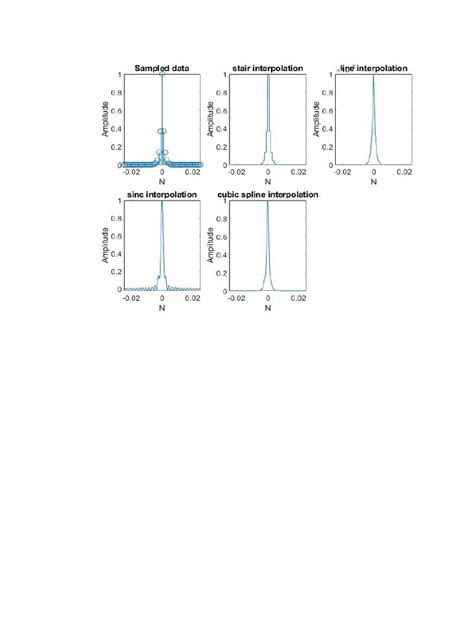 Dsp Lab Pdf