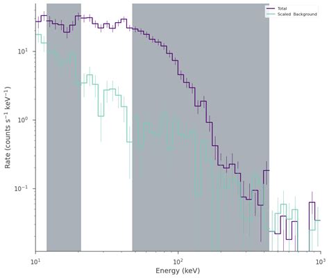 Spectrum Plugins — The Multi Mission Maximum Likelihood Framework