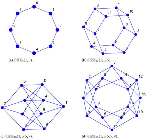 On Local Fractional Topological Indices And Entropies For Hyper Chordal Ring Networks Using