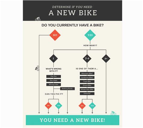 Flowchart Design Tips Instructions Shutterstock