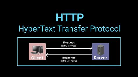 Tcp Ip Là Gì Tổng Hợp Kiến Thức Về Mô Hình Tcp Ip Chi Tiết
