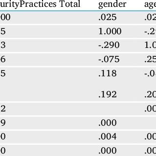 Correlation Calculation Of Developed Models Download Scientific Diagram