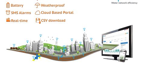 Aqualink Ii Cost Effective Data Logging Device