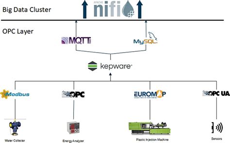 Data Digitalization Schema Of Datacone The Data Is Collected From 4 Download Scientific Diagram