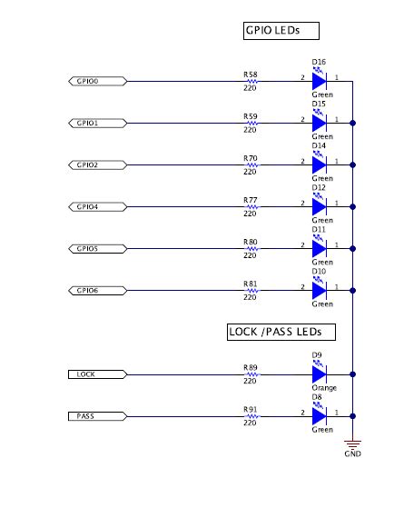 DS UB Q EVM Can GPIO Pin Drive LED Directly Interface Forum Interface TI E E