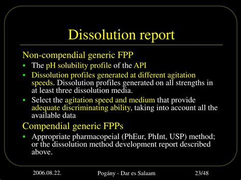 Fda Dissolution Database