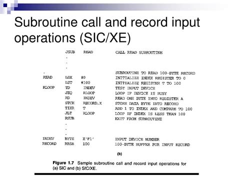 Ppt Understanding System Software And Machine Architecture An