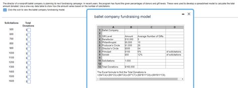 Solved I Am Having Trouble With The What If Analysis Data Chegg