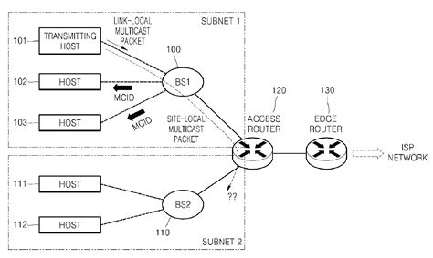 Method And Apparatus For Allocating Multicast Connection Identifier Used For Ip Multicast Packet
