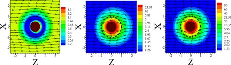 Variation Of Spatial Distribution Of Counterion Concentration N2 And