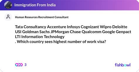 Tata Consultancy Accenture Infosys Cognizant Wipro Fishbowl