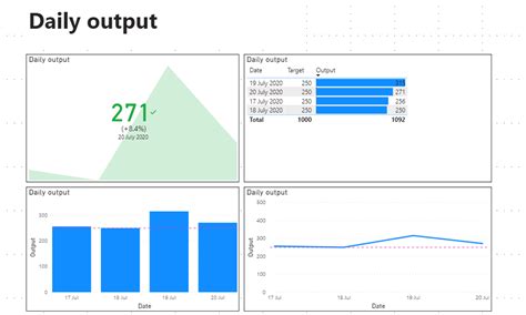 Anatec BI Blog Understanding KPIs In Microsoft Power BI