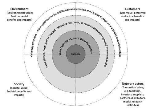 Simplified Value Mapping Tool Download Scientific Diagram