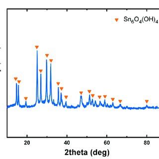 Xrd Diagram Of Recovered Adsorbent Download Scientific Diagram