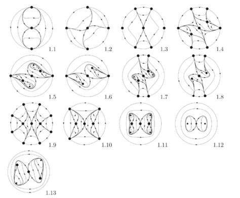 Montserrat Corbera And Claudia Valls Completely Characterize The Global Phase Portraits In The