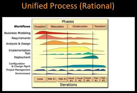 Tsl Blog Zachman Framework For Enterprise Architecture