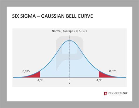 Bell Curve 1 Powerpoint Template Slideuplift Riset