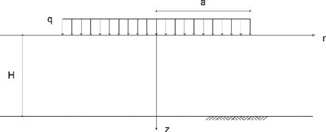 Axisymmetric Model For Consolidation Problem Download Scientific Diagram