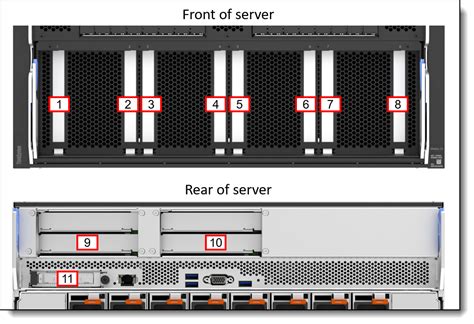 Lenovo ThinkSystem SR685a V3 Server Product Guide Lenovo Press