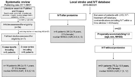 Figure 1 From Intravenous Thrombolysis In Acute Ischemic Stroke After Antagonization Of