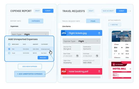 A Comprehensive Guide On Employee Expense Report