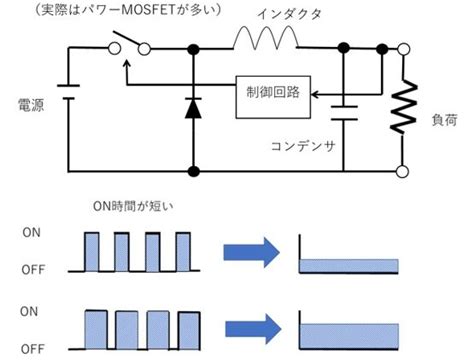 Lcフィルタの基本と周波数特性、フィルタ用回路素子を解説 アイアール技術者教育研究所