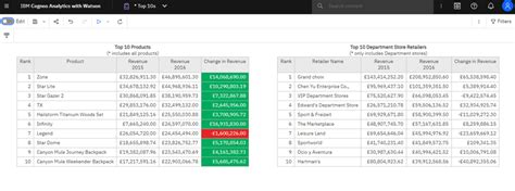 Reusing Conditional Styles In Reports