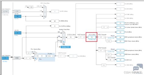 基于STM CUBEIDE使用经验分享 STM 团队 ST意法半导体中文论坛