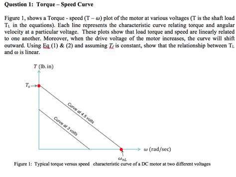 Solved Question 1 Torque Speed Curve Figure 1 Shows A