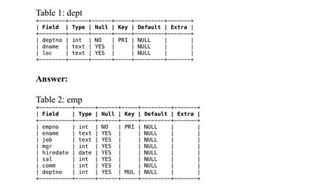 Solved Table 1 Dept Field Type Null Key Default Chegg Com
