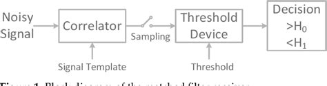Figure 1 From Matched Filter Interpretation Of Cnn Classifiers With
