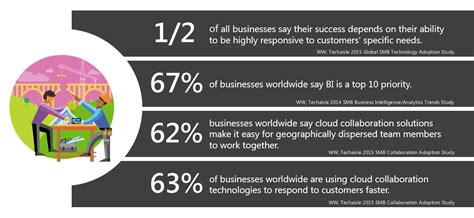 How Dynamics CRM Online Helps You Connect With Customers CRM Software Blog Dynamics 365