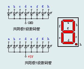 Arduino学习笔记 13 数码管一位共阴 哔哩哔哩